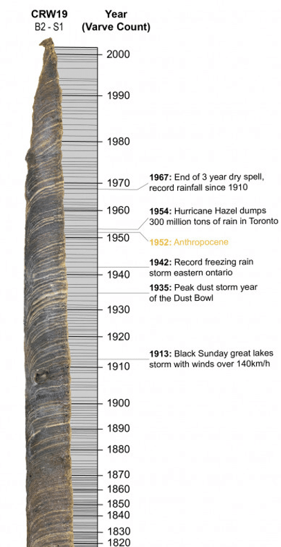 The Anthropocene – A New Geologic Epoch - PPM Consultants